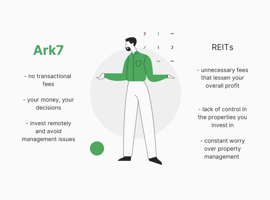 Simplifying Real Estate Investment with Ark7