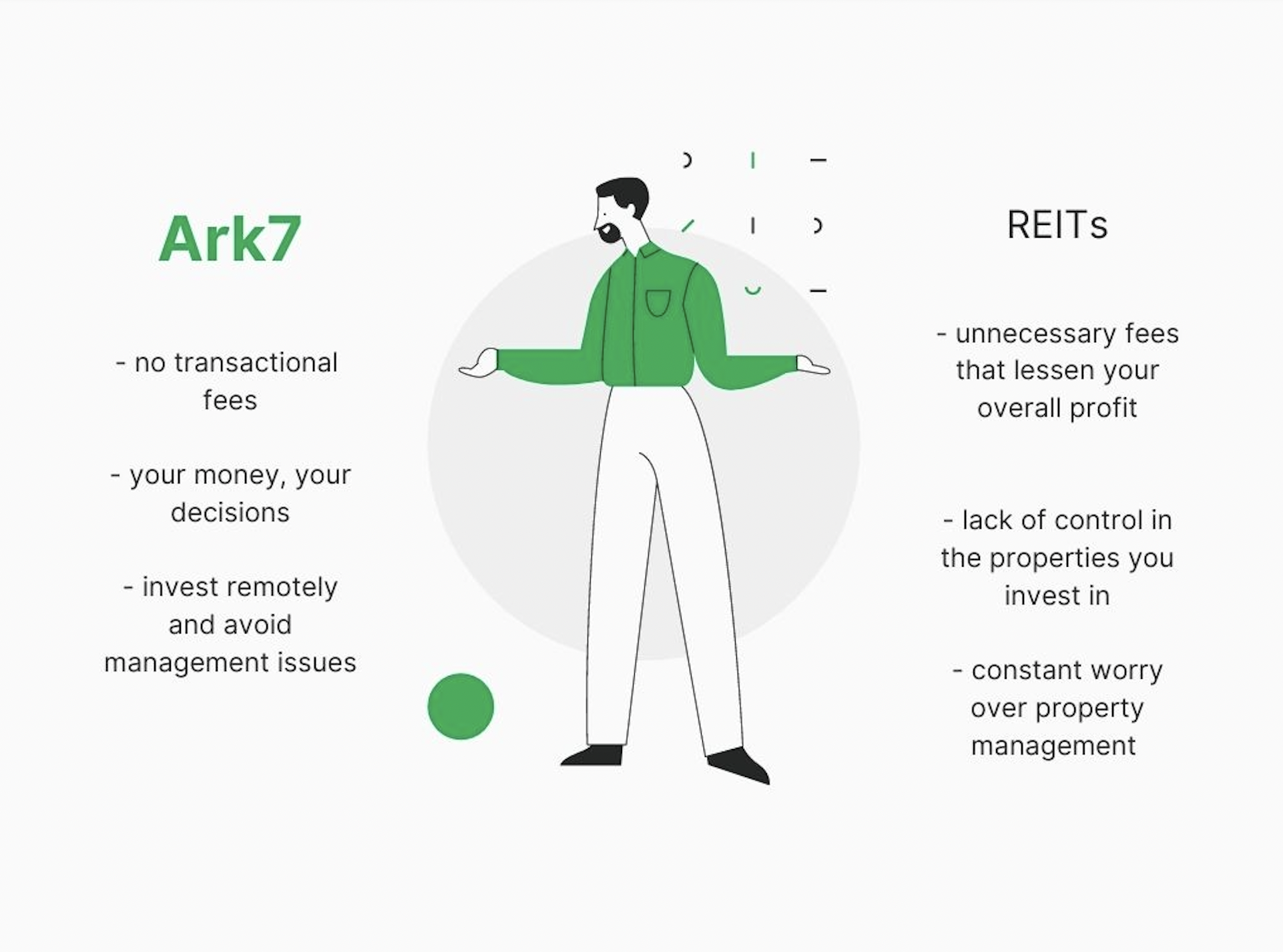 Simplifying Real Estate Investment with Ark7