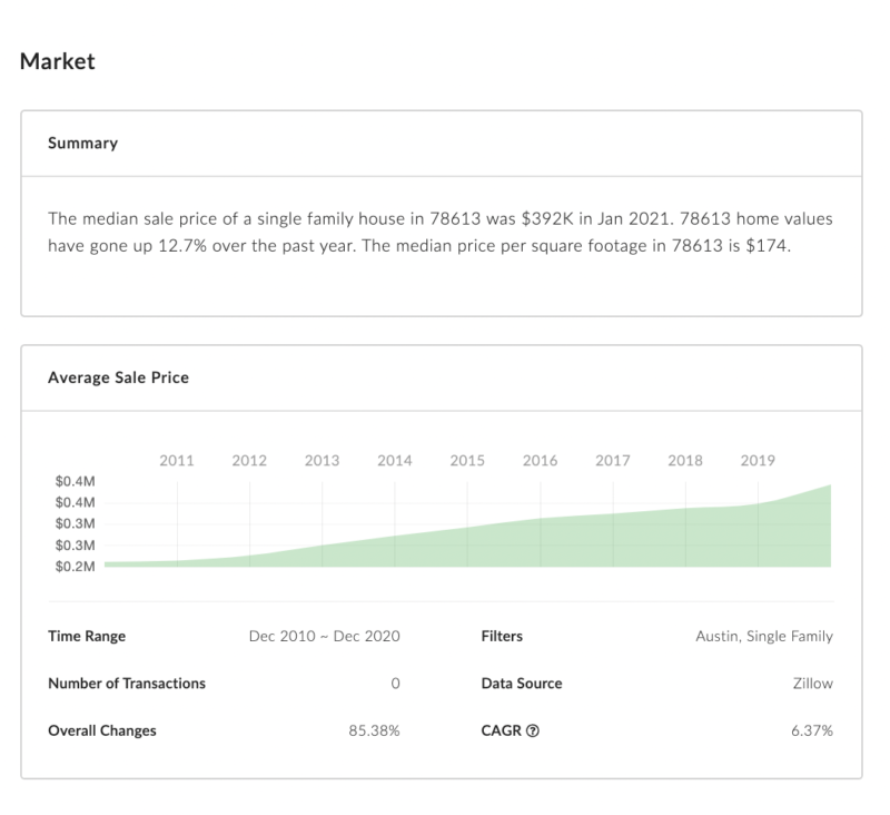 Simplifying Real Estate Investment with Ark7