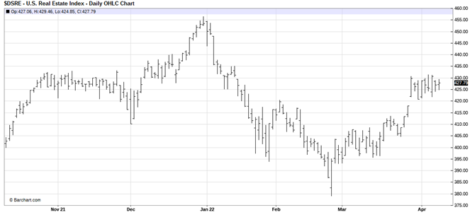 Understanding Stock Market and Housing Market